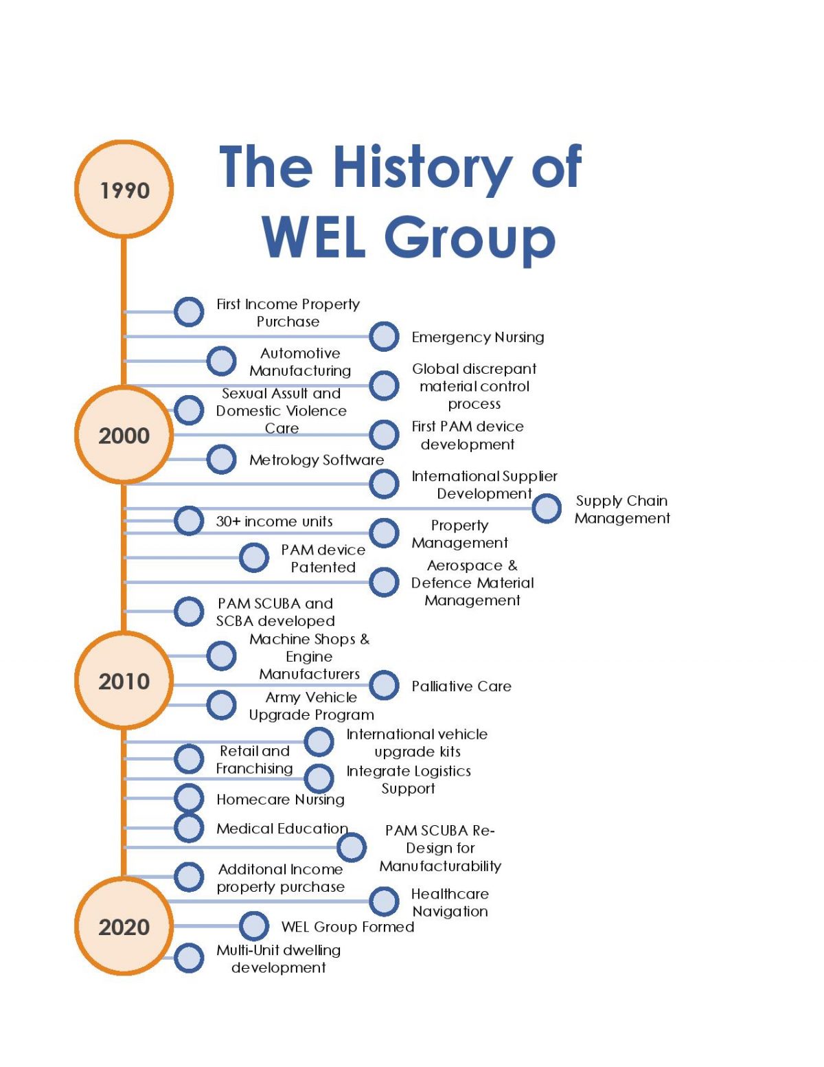 About Us – WEL Group